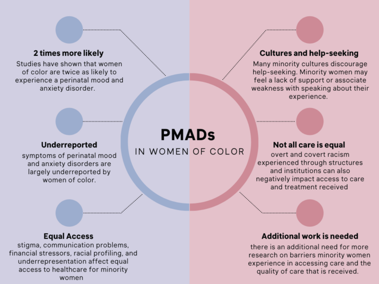 Diagnosis and Treatment of Perinatal Mood and Anxiety Disorders (PMADs ...